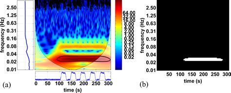 Activation Detection In Functional Near Infrared Spectroscopy By