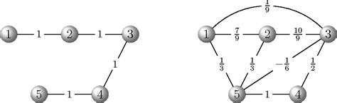 figure 1 from model reduction of linear multi agent systems by