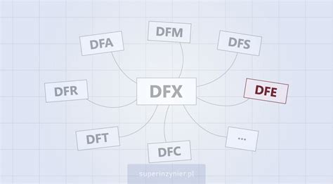 Dfe Design For Environment
