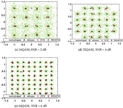 Simulation Enhanced Mqam Modulation Identification In Communication