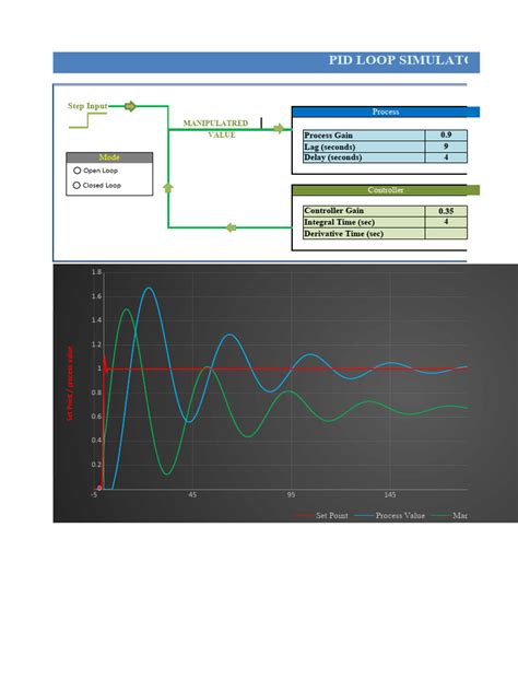 Pid Loop Simulator Pdf Control Theory Electrical Engineering