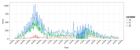 Sql Server Snapshotisolationstatedesc Not Turning Off Database