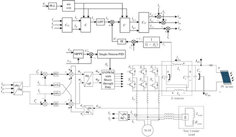 Diagram Of Unified Control Of Single Stage Z Source Grid Connected Pv