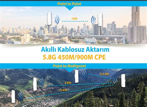 Wireless Data Transfer