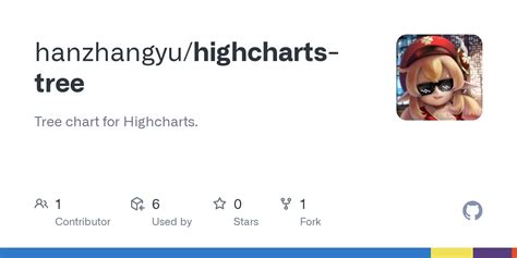 Github Hanzhangyu Highcharts Tree Tree Chart For Highcharts