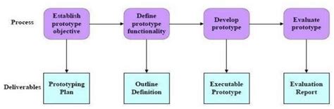 Exploring Cloud Computing Security Challenges Through An Enhanced