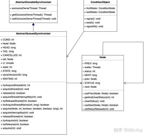 Java面试之abstractqueuedsynchronizer 知乎
