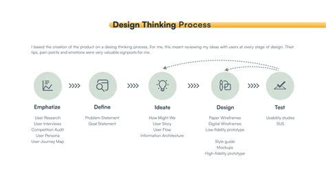 Fiori Local Florist App UX UI Case Study Behance