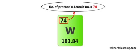Tungsten Protons Neutrons Electrons And How To Find Them