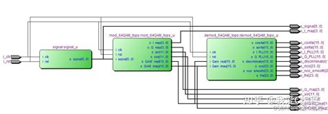 m基于fpga的64qam调制解调、载波同步verilog实现 知乎