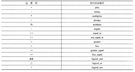C 基础 标准模板库 编程学习 C Python Java C Unity d Unreal UE 技术日志