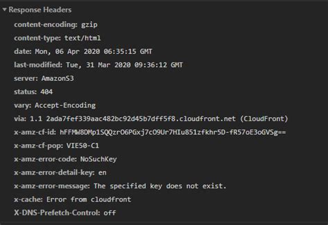 Amazon S3 Cloudfront Not Caching Missing Pages Stack Overflow