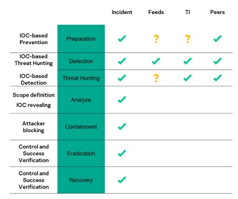 Jak Wykorzystać Ioc W Scenariuszach Bezpieczeństwa Kapitan Hack Jak Wykorzystać Ioc W Scenariuszach Bezpieczeństwa Kapitan Hack