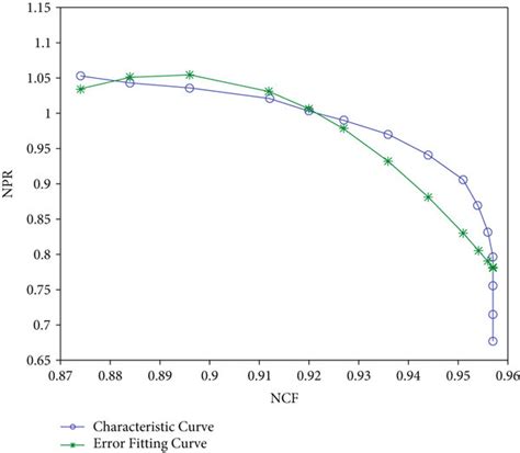Error Given Form 4 Fitting Curve Download Scientific Diagram