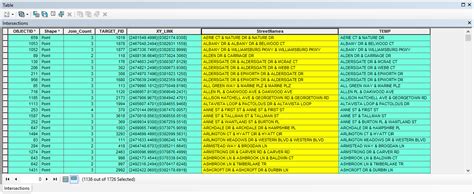Arcgis Desktop How Do I Calculate A Field To Be Equal To Another