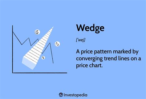 Wedge Diagram What Is A Wedge Pattern In Forex Forex Glossary