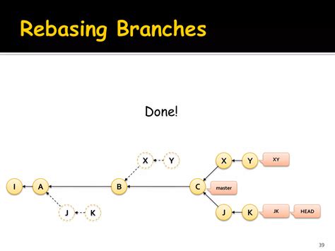 introduction to git basics ppt