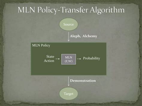 Relational Transfer In Reinforcement Learning Ppt Free Download