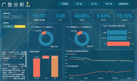 powerbi数据分析图片版 powerbi top图片 csdn博客