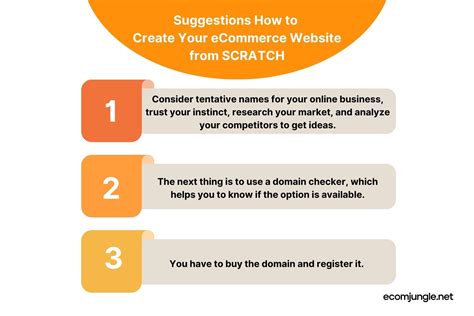 how to build an ecommerce website from scratch a guide