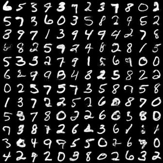 VQ DRAW A Sequential Discrete VAE DeepAI