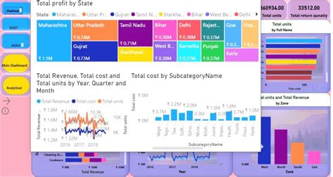 Powerbi Datavisualization Dashboard Tooltips Dataanalytics… Raj