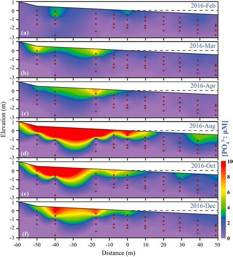 The Seasonal Variation Of Groundwater Phosphate Po 4 3À In The