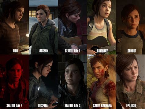 Which Ellie Model Is The Best R Thelastofus