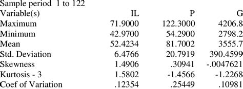 Descriptive And Correlation Matrices Before Merger Download Table