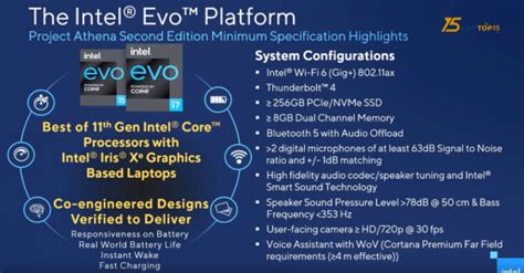 Intel Evo L G Laptop C H I Ph Ng Laptop Pc Gi R Tr G P