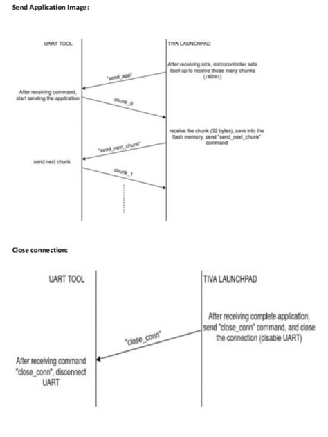 Bootloader Embedded Systems
