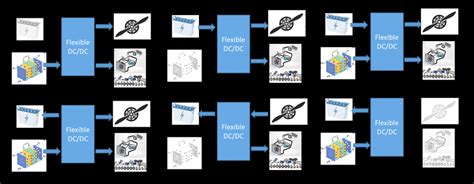 Different Operating Modes Of The Proposed Multi Port Converter In