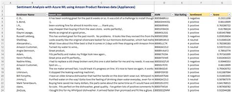 running sentiment analysis directly from excel azureml add in