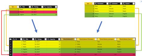 Solved Table Values Not Displays Values After Making Sum