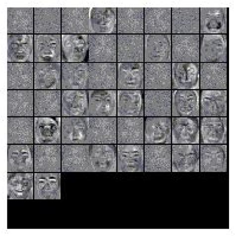 Figure From Facial Emotion Recognition Using Deep Learning Semantic Scholar