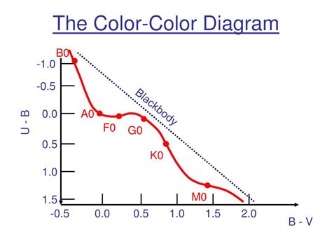 Ppt The Trigonometric Parallax Powerpoint Presentation Free Download Id 1820942