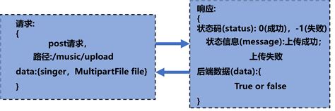音乐web网站搭建思路响应式web设计一个音乐网站教程 Csdn博客