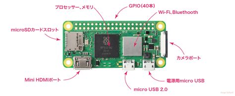 raspberry pi zeroの活用方法 genspark