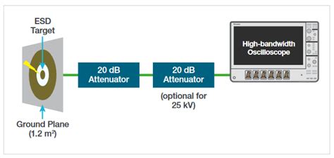 Verifying Esd Simulator Performance Using An Oscilloscope Tektronix