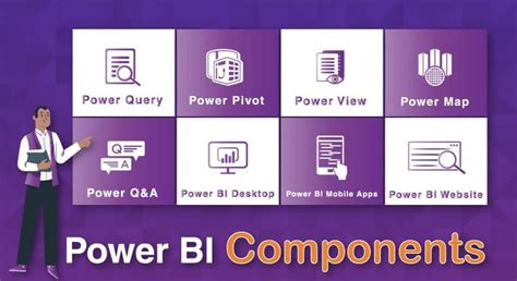 Rishika Gautam On Linkedin Day17 100daysofdataanalytics Powerbi Dataanalytics