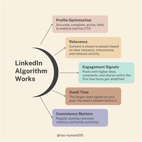 The Linkedin Algorithm Decoded How To Get More Engagement In 2025 As