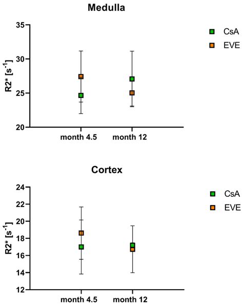 Bold Derived Transverse Relaxation Rate Transverse Relaxation Rate R2