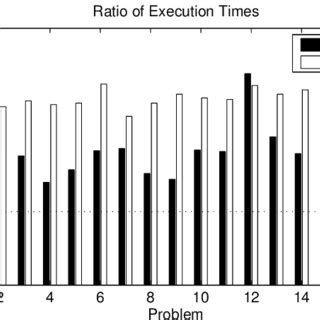 Memory Based Multiplier Using Dual Port Memory Array Download Scientific Diagram