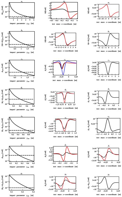 Atoms Special Issue Atom Interferometry