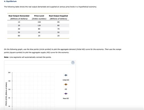 Solved The Following Table Shows The Real Output Demanded Chegg