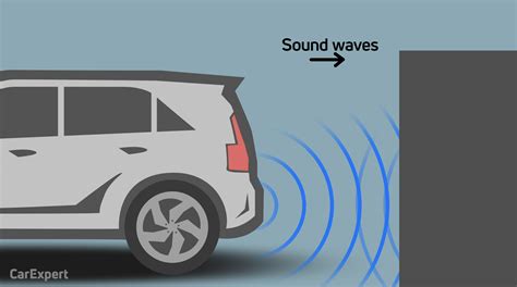 How Does Car Parking Sensor Work At Georgia Foy Blog
