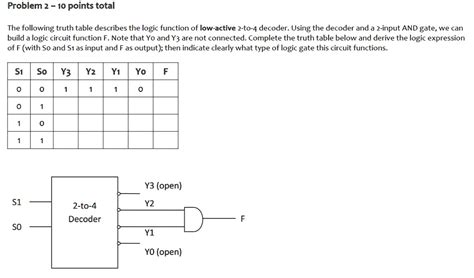 Solved The Following Truth Table Describes The Logic Function Of A Low Active 2 To 4 Decoder
