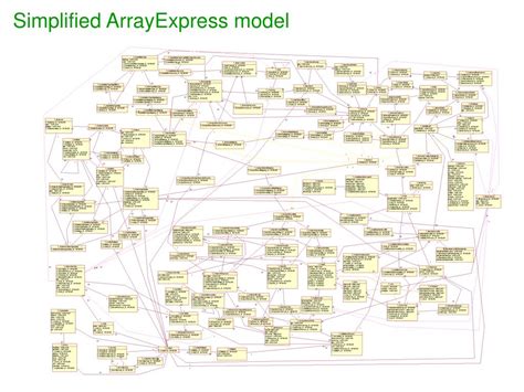 Ppt Arrayexpress A Public Database For Microarray Gene Expression