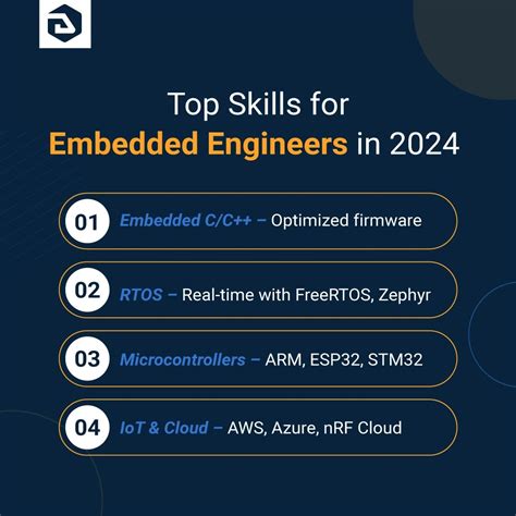 Devomech Solutions Gmbh On Linkedin Embeddedengineering Iot Rtos