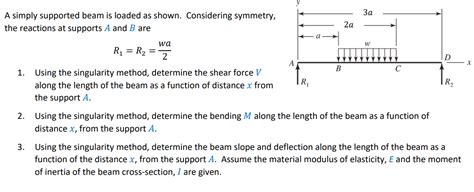 Solved A Simply Supported Beam Is Loaded As Shown Chegg Com